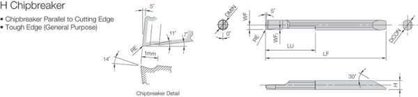 Carbide Turning Insert