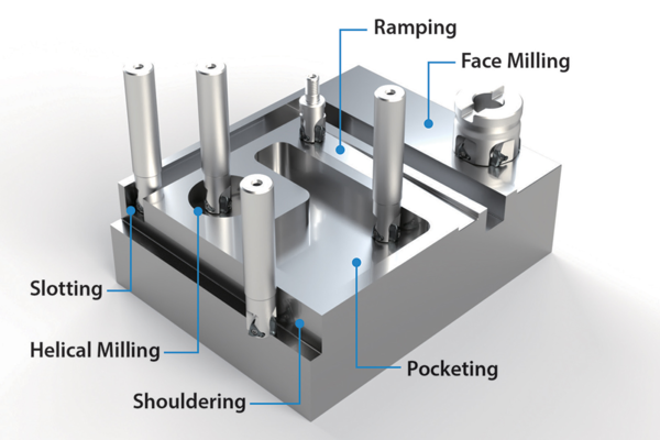 Milling Toolholder